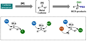 The 9ᵗʰ International Conference on Multicomponent Reactions and ...